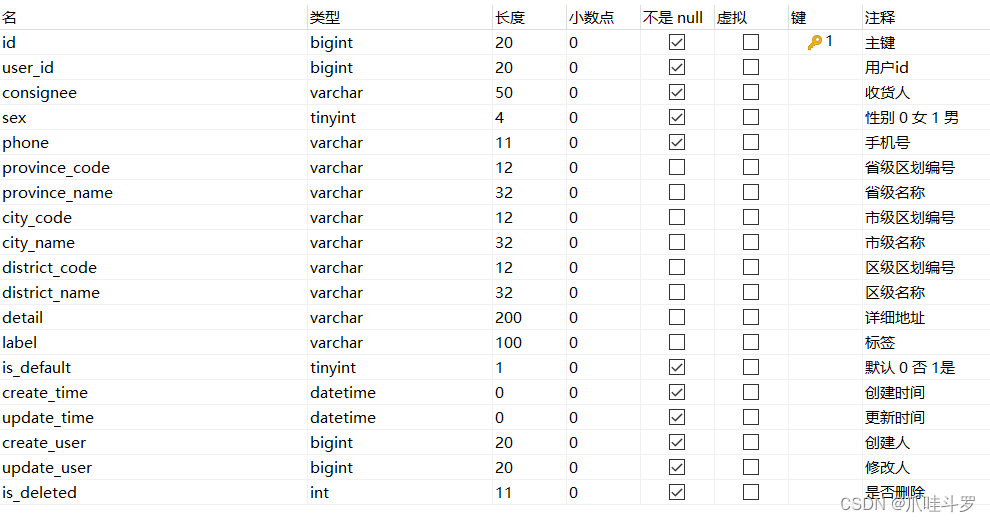 瑞吉外卖项目：移动端导入用户地址簿与菜品展示功能实现_移动端导入功能-CSDN博客
