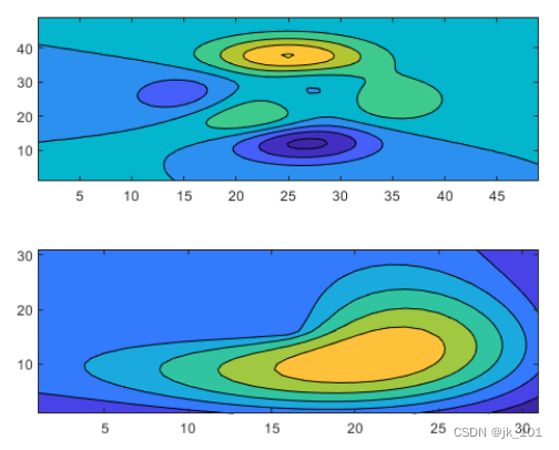 MATLAB中tiledlayout函数使用-CSDN博客