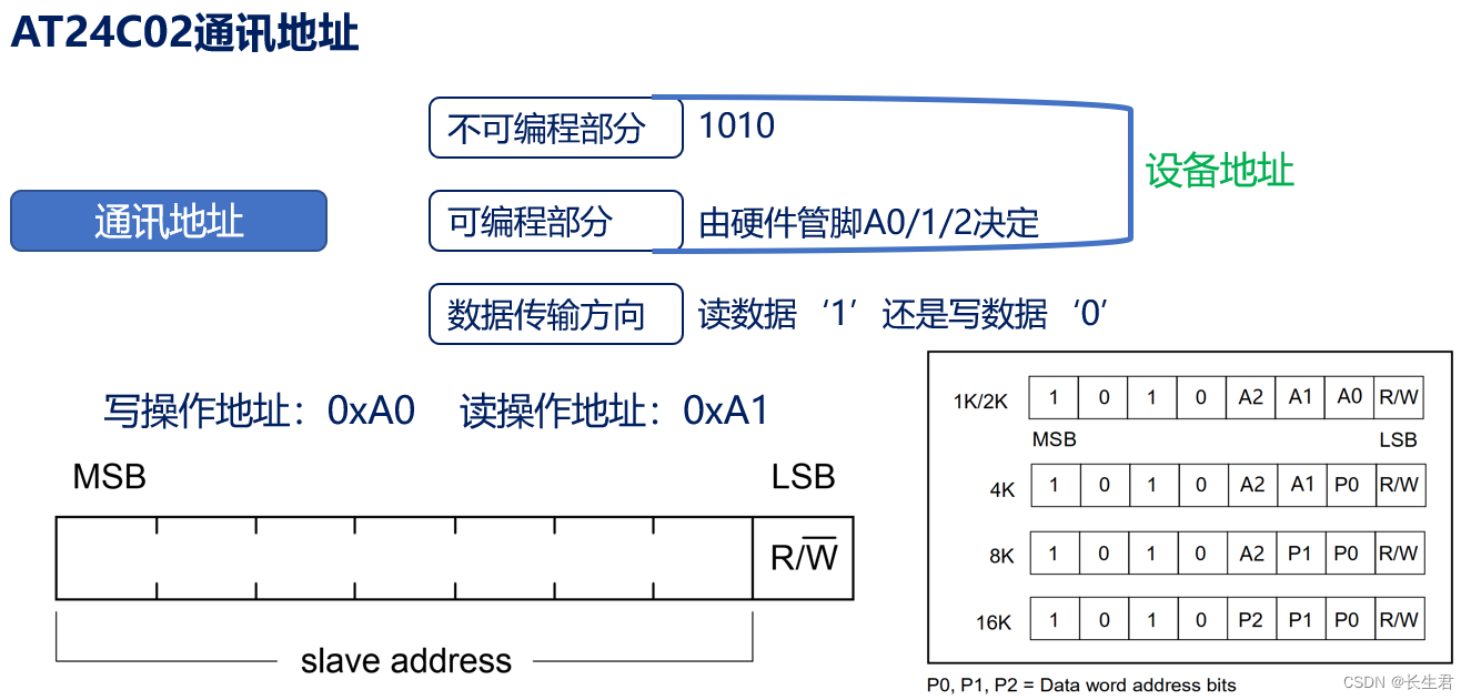 IIC通讯协议_mctp over i2c的优势-CSDN博客