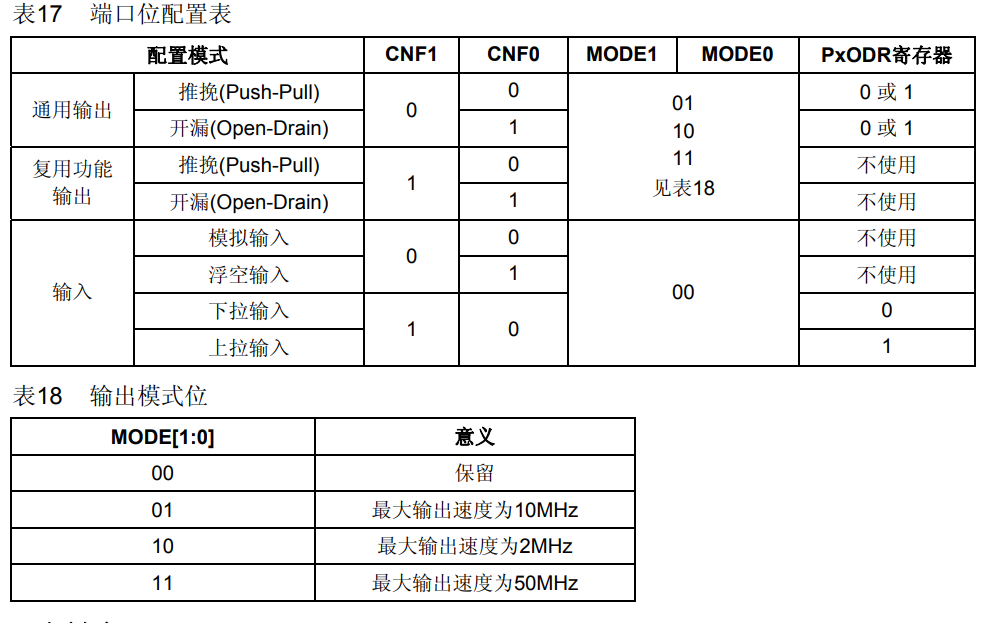 STM32入门笔记(02)： GPIO工作原理、 GPIO通用和AFIO复用功能 I/O（SPL库函数版）_32afio复用-CSDN博客
