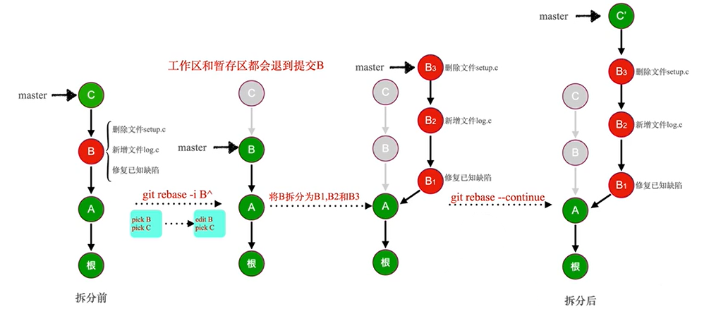 Git学习笔记（四）——commit建议规范_git commit -s-CSDN博客