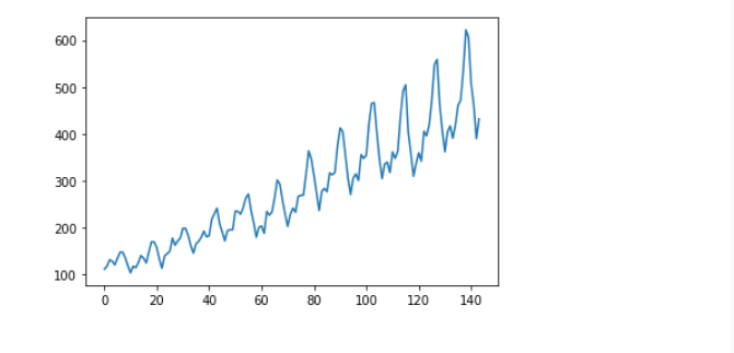 Air Passengers(time series)_airpassengers.csv-CSDN博客
