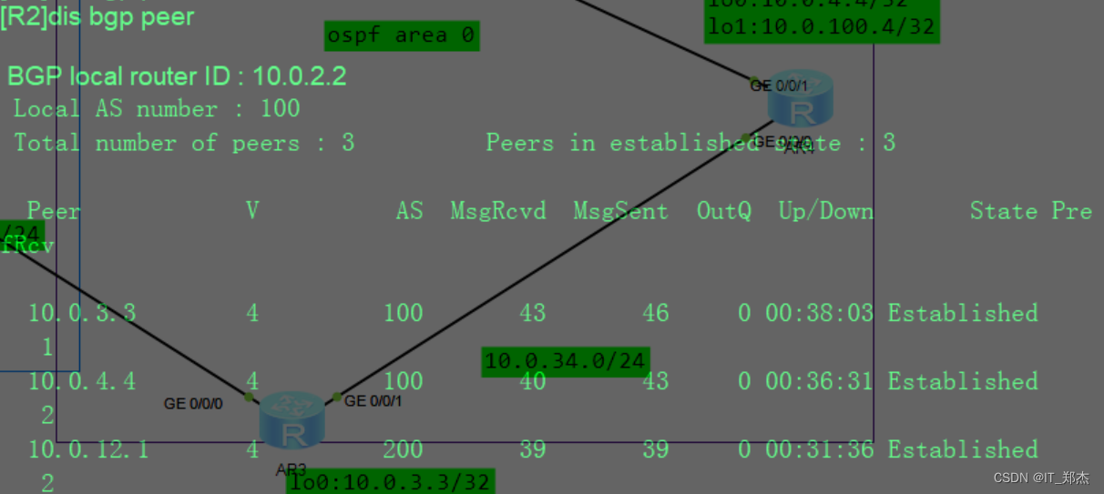 BGP路径选择————Local Preference_bgp local reference-CSDN博客