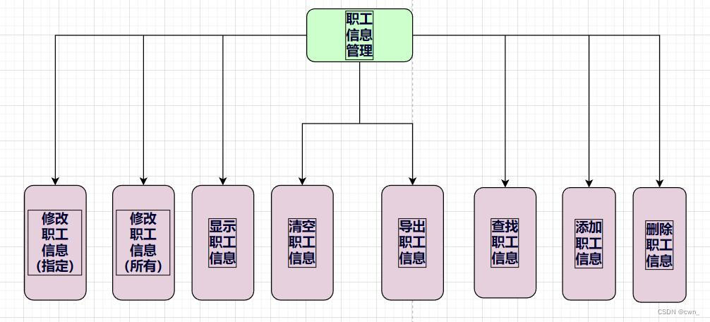 车辆租赁系统全局e R图 结构图(仅当参考)汽车租赁系统er图 Csdn博客