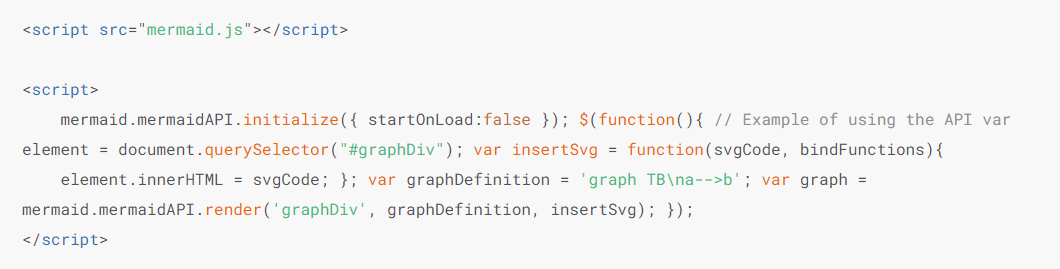 vue+mermaid.js 做一个动态mermaid编辑器_mermaid.js vue3-CSDN博客