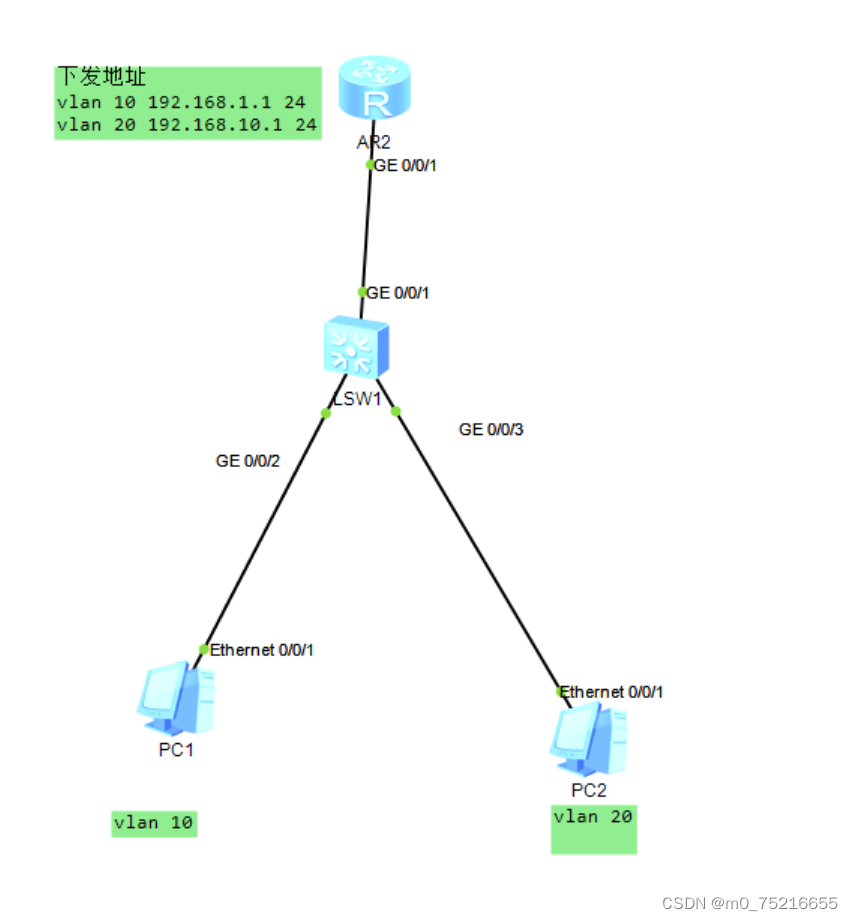 华为ensp中使用DHCP自动分配ip_如何自动获取ip地址ensp-CSDN博客