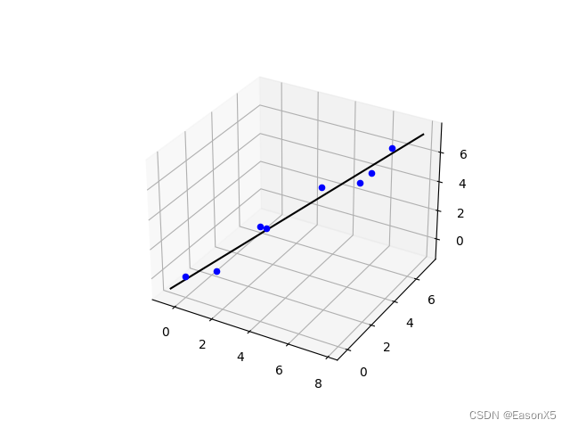 scikit-spatial学习笔记——Fitting&Triangle_from skspatial.objects import plane, points-CSDN博客