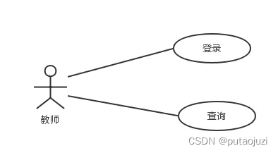 StarUML安装与简单使用（学习记录）-CSDN博客