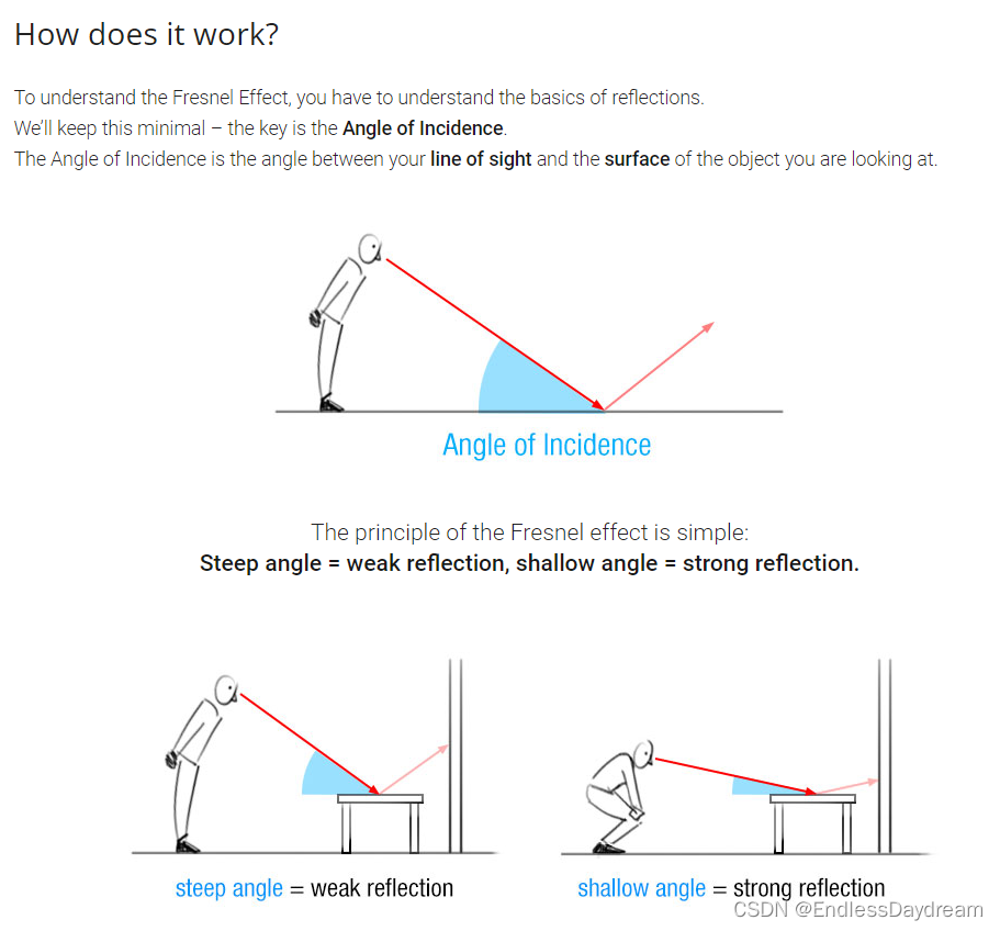 【学习日志】2022.08.14 Unity Shader、渲染管线、Fresnel Effect_unity hdrp管线菲尼尔shader-CSDN博客