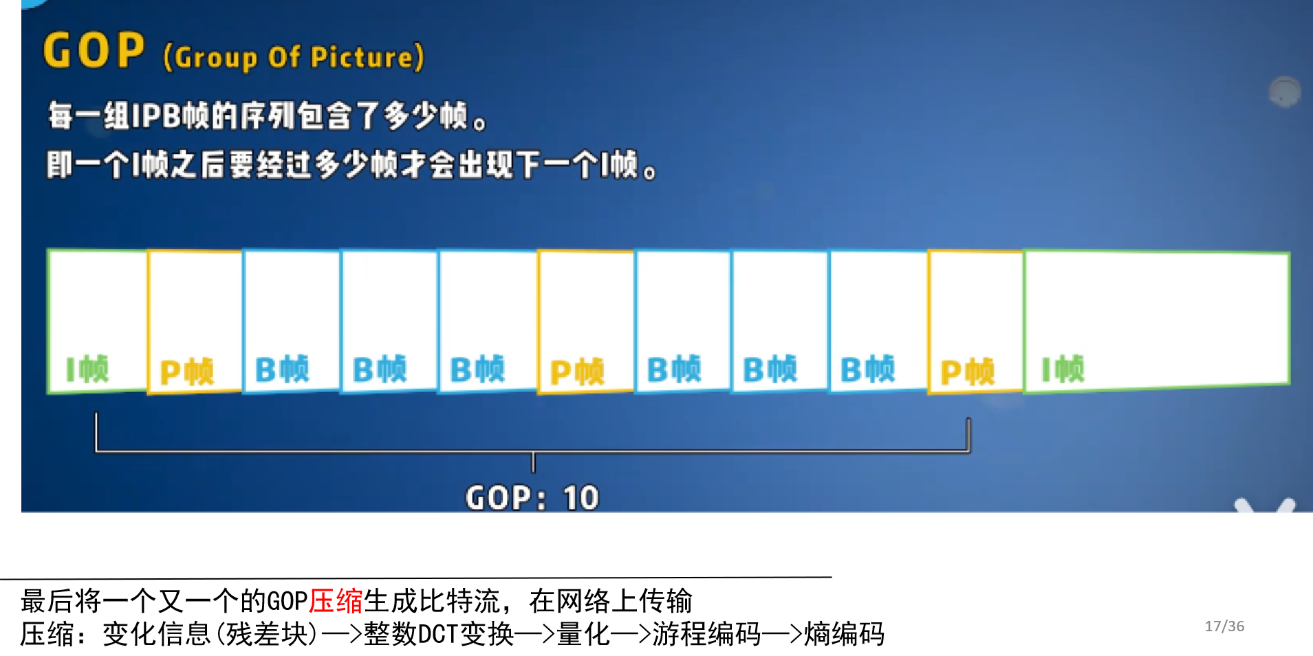 H.264压缩技术之视频基础（foundation of learning video）——Matlab源码解析_matlab 图像视频案例-CSDN博客