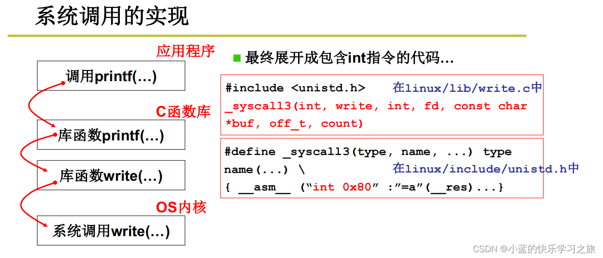 哈工大操作系统实验二（整理自用） Csdn博客 