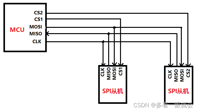 STM32软件SPI_stm32 软件spi-CSDN博客
