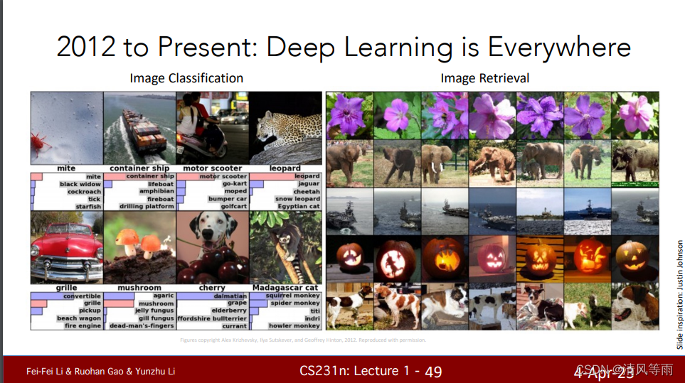 cs231n 2023春季课程理解——lecture_1_李飞飞 cs231有没有2023季-CSDN博客