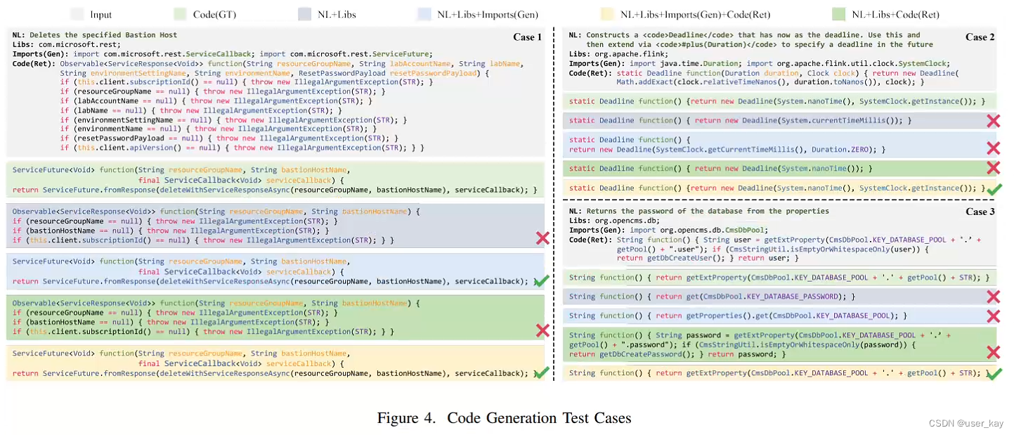 CodeGen4Libs: A Two-Stage Approach for Library-Oriented Code Generation论文阅读笔记-CSDN博客