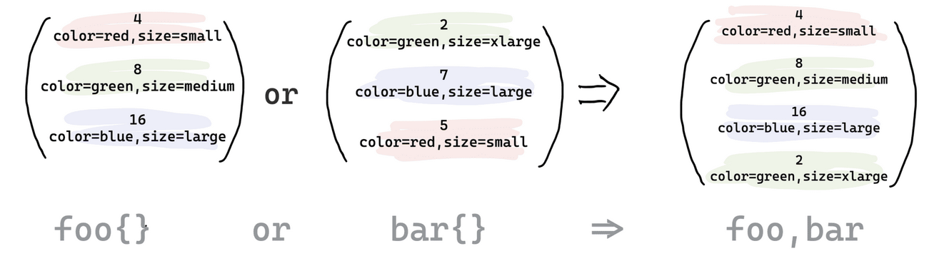 Prometheus连接多个指标_many-to-many matching not allowed: matching labels-CSDN博客