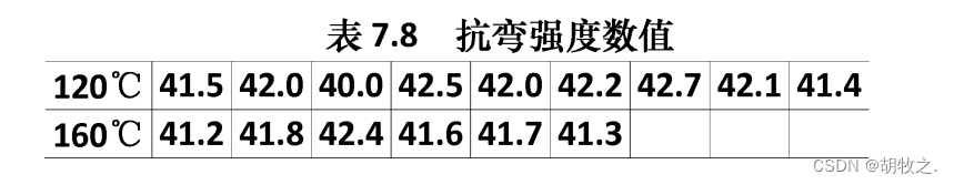 数学建模笔记(十一):统计模型(matlab计算,函数参数解释待补充)投资额与国民生产总值和物价指标建模matlab Csdn博客
