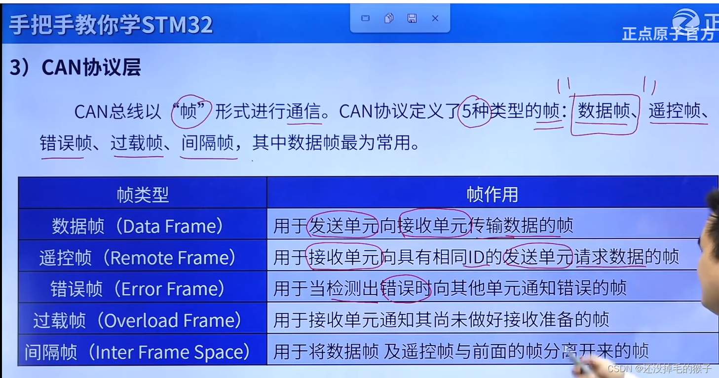 （STM32）can总线通信_canoe db9怎么和stm32canh连接-CSDN博客