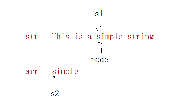 strstr的使用与模拟实现-CSDN博客