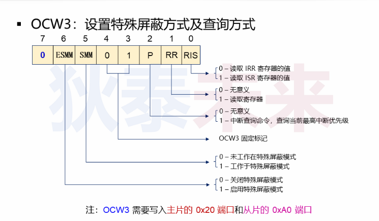 X86系统中断代理8259A 说明与控制_8259a可以实现某些低优先级打断高优先级?-CSDN博客