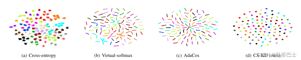 【论文笔记_自蒸馏_2020】Regularizing Class-wise Predictions via Self-knowledge Distillation-CSDN博客
