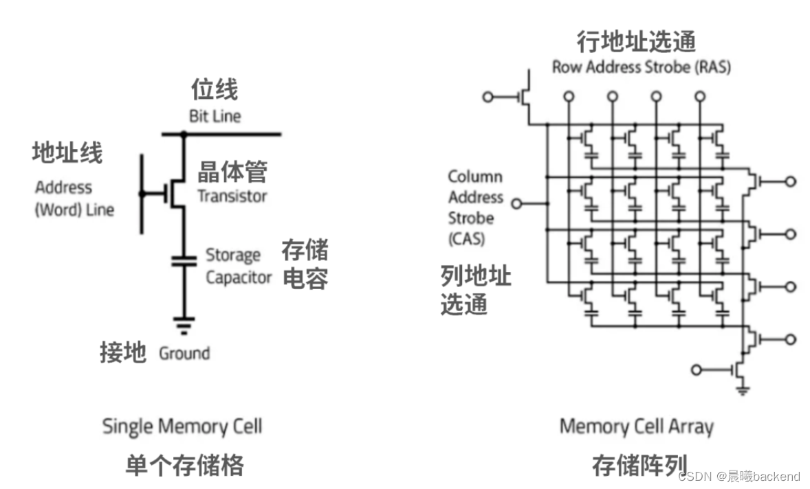 深入浅出SSD笔记 第1章 SSD综述-CSDN博客