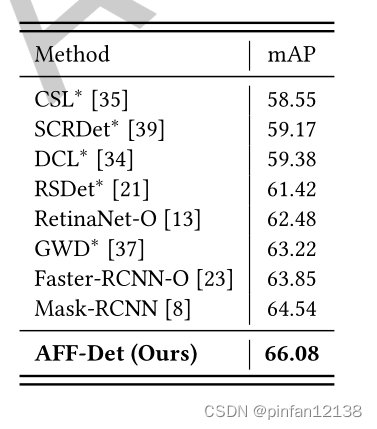 【论文学习】Towards Accurate Oriented Object Detection in Aerial Images with Adaptive Multi-level ...