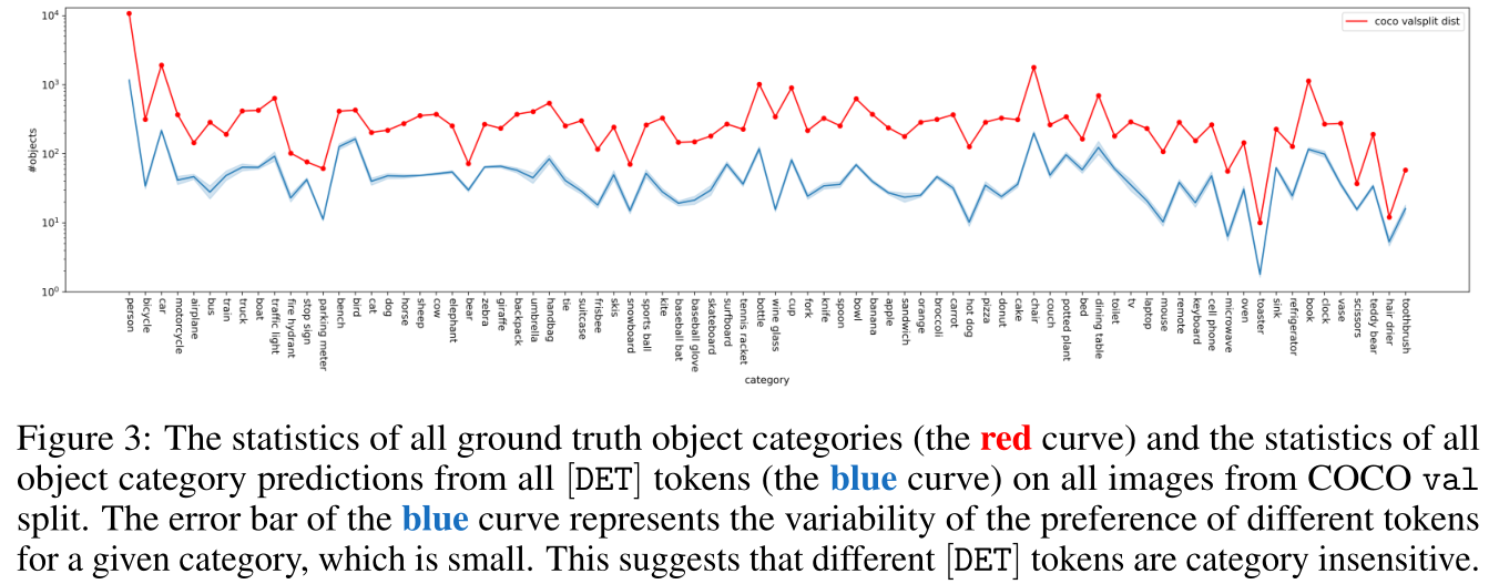 【论文笔记】You Only Look at One Sequence: RethinkingTransformer in Vision through Object Detection ...