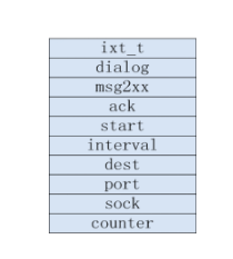 国标28181：libosip2分析-CSDN博客