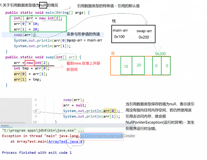 Java中有关于数组的知识点_java中数组的知识点-CSDN博客