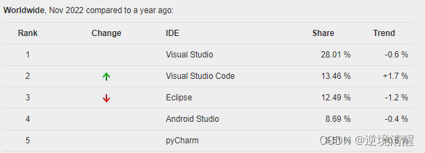 【CSDN云IDE】个人使用体验和建议（含超详细操作教程）（python、webGL方向)-CSDN博客