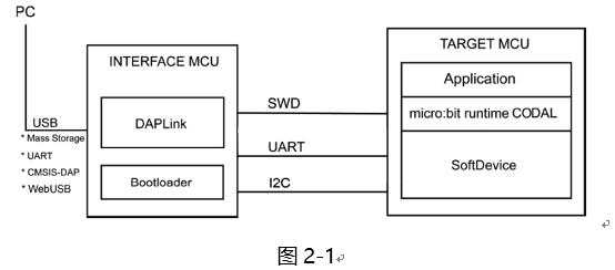 一款基于nRF52833的蓝牙开发板的技术方案选型-CSDN博客