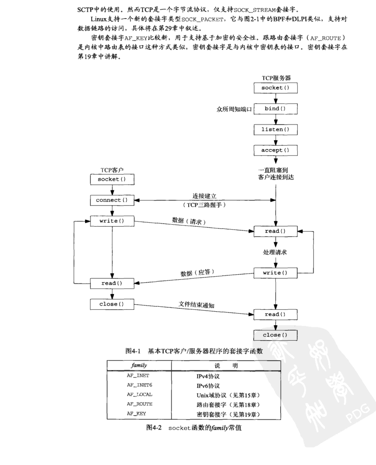 1.深入了解socket函数_man socket-CSDN博客
