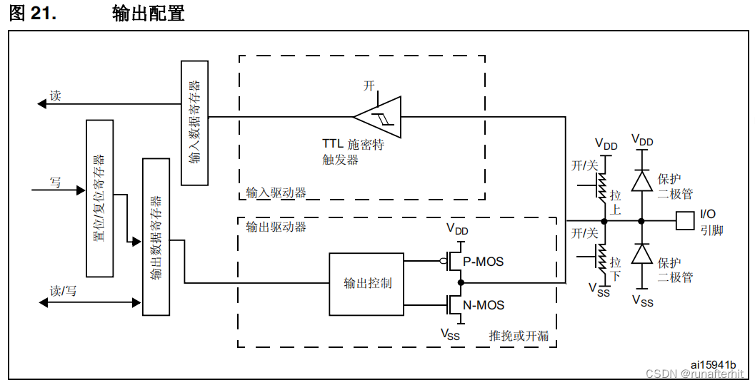 上拉电阻与下拉电阻总结 与 GPIO框图分析_gpio 内部上拉电阻-CSDN博客