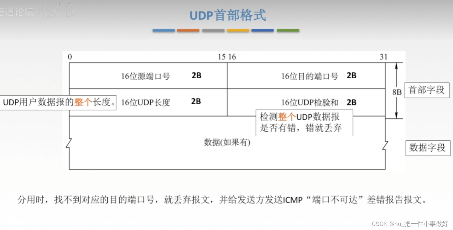 UDP协议-CSDN博客
