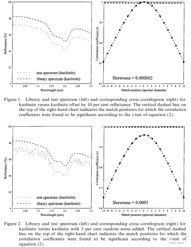 1997《CCSM: cross correlogram spectral matching》_交叉相关光谱匹配-CSDN博客