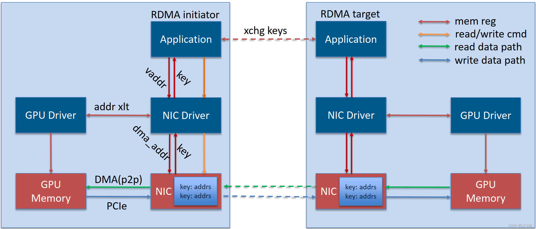 RDMA学习笔记-CSDN博客