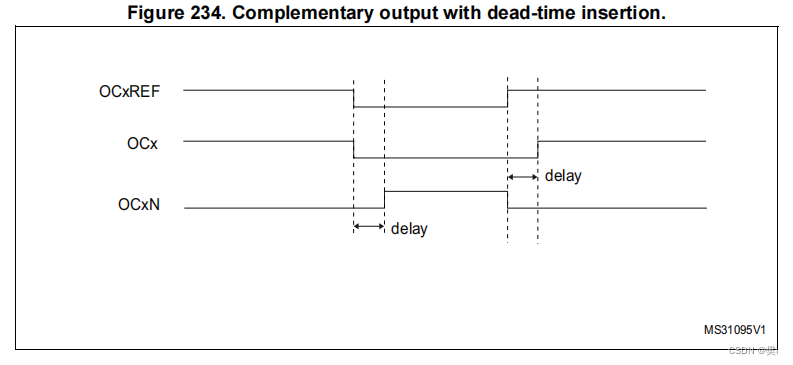 stm32f334timer15-17_stm32f334引脚功能-CSDN博客