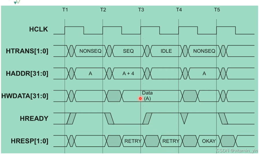 AMBA总线协议-AHB协议的其他要点_hprot-CSDN博客