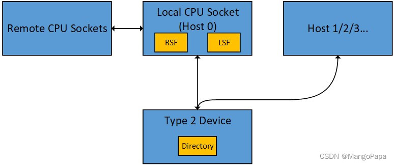 CXL Bias Mode (2) - 实现 Bias Mode 的要求_cxl metadata-CSDN博客
