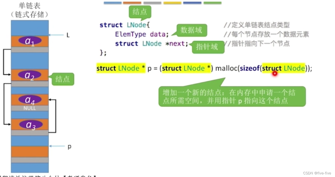数据结构之C语言实现单链表_p=(struct路lnode*)malloc(sizeof(struct路lnode));-CSDN博客