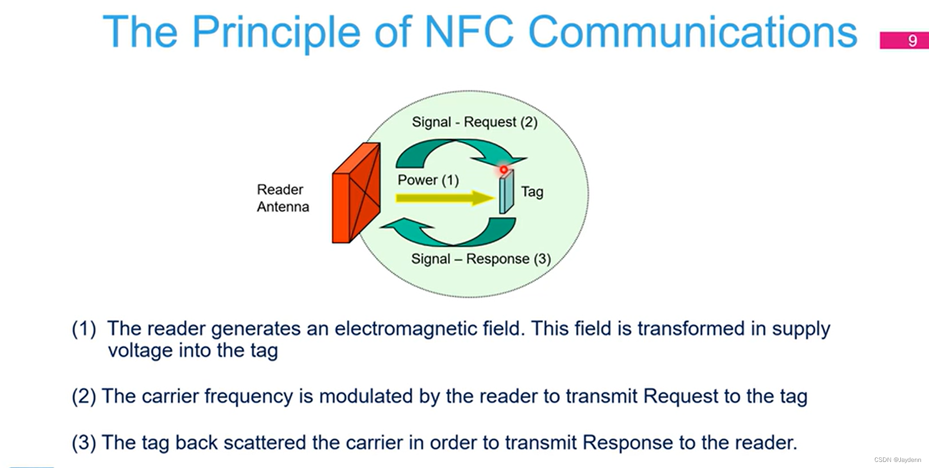 NFC基础-1-CSDN博客