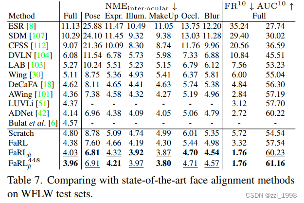 [CVPR‘22 FaRL] General Facial Representation Learning in a Visual ...