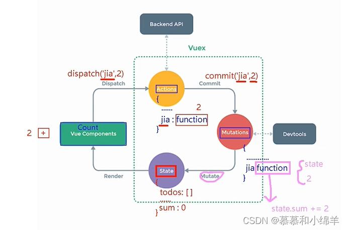 Vuex详解_fvomvux-CSDN博客