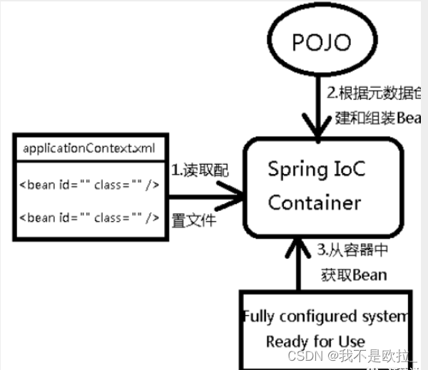Spring介绍_什么是spring-CSDN博客