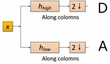 小波变换到小波网络理解+论文解读《Wavelet Convolutional Neural Networks》-CSDN博客