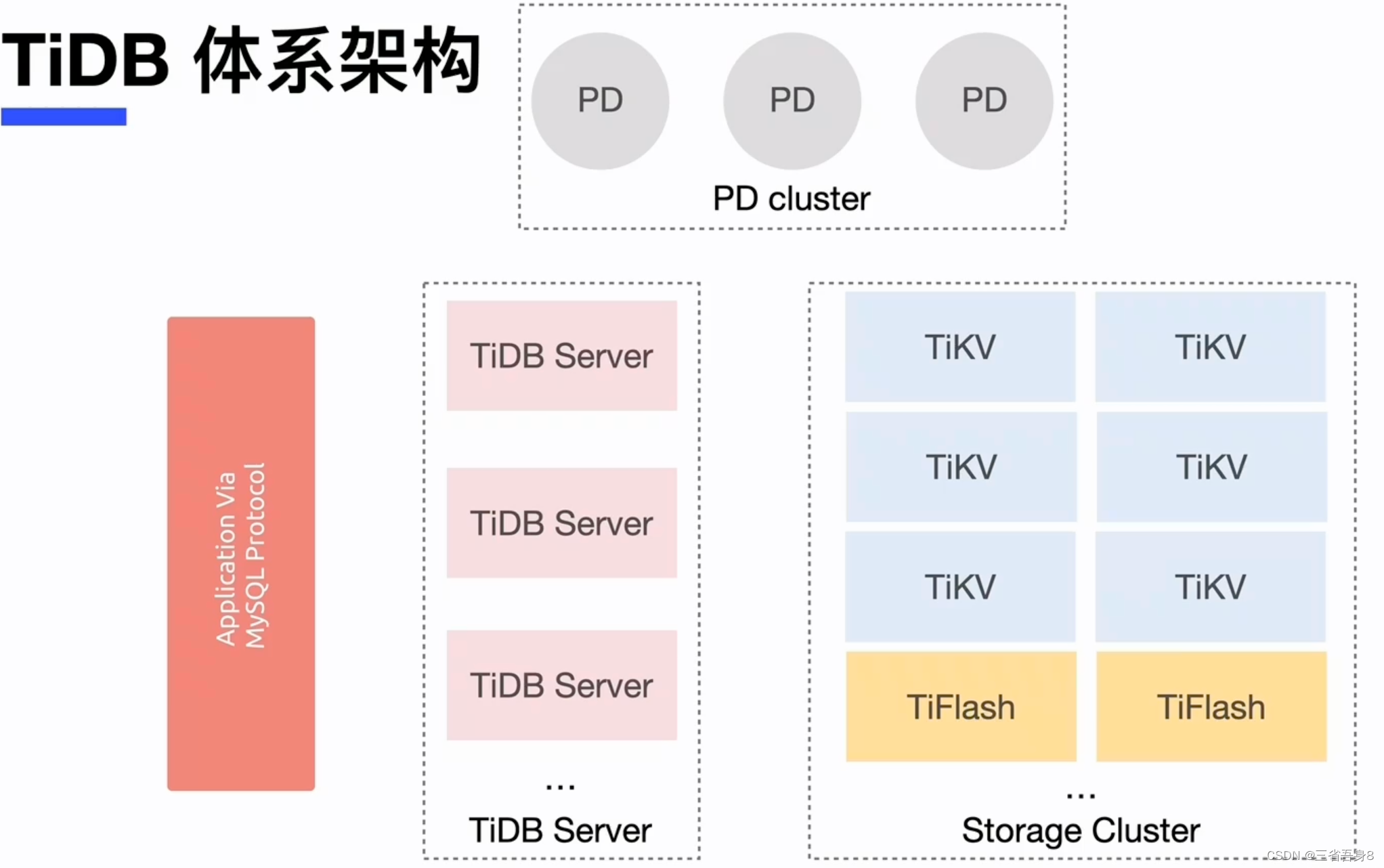 Hlme安装TIDB_tidb helm-CSDN博客