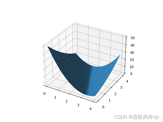 Pytorch 线性模型 Csdn博客 