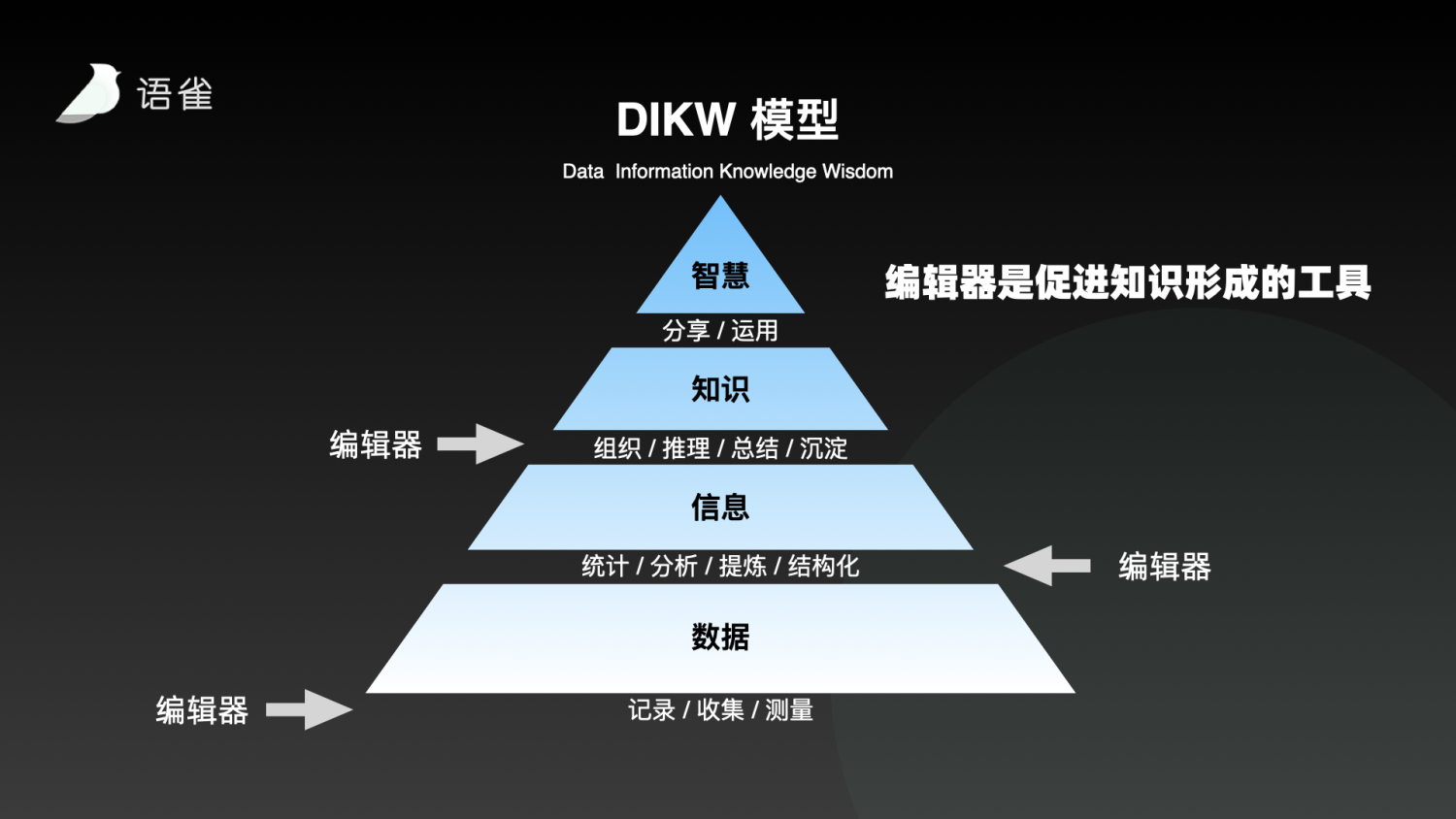 语雀编辑器自研之路_语雀 本地存储_语雀的博客-CSDN博客