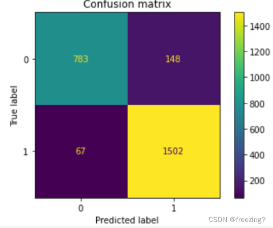 机器学习——集成学习实验病马数据集使用不同的迭代次数进行 Adaboost 模型训练并绘制每个模型对应的 Roc Csdn博客