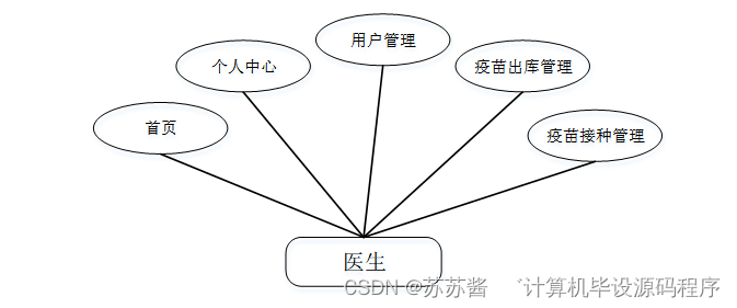 【附源码】java计算机毕业设计疫苗药品批量扫码识别追溯系统（程序lw部署）药品追溯系统 计算机 技术 Csdn博客